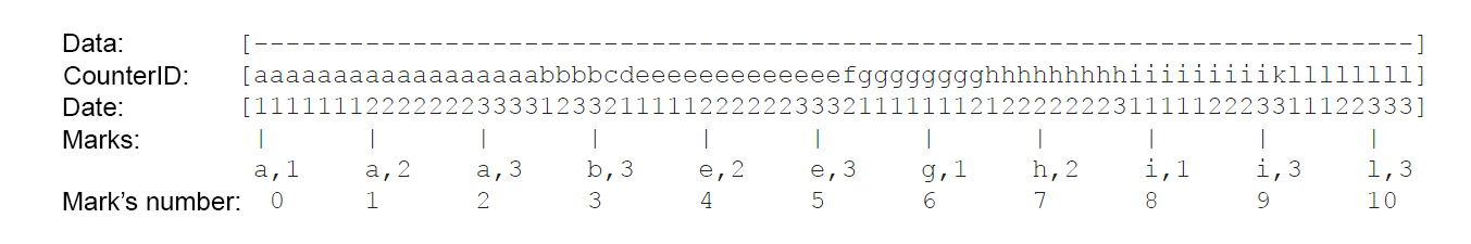 Clickhouse: ¡Chango!